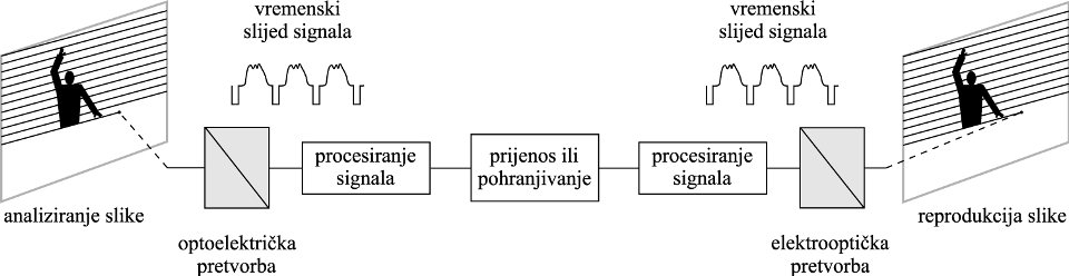 televizija - Hrvatska enciklopedija