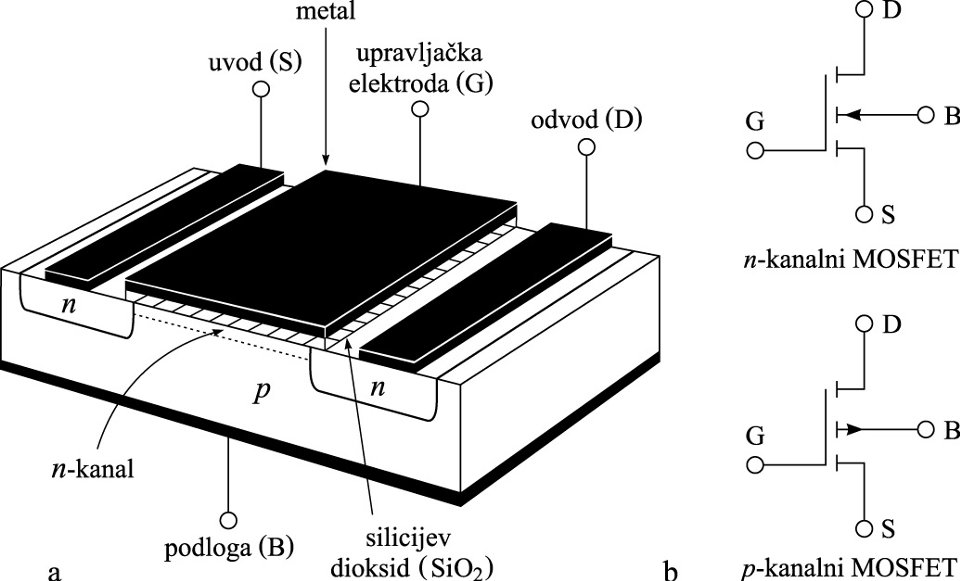 tranzistor - Hrvatska enciklopedija