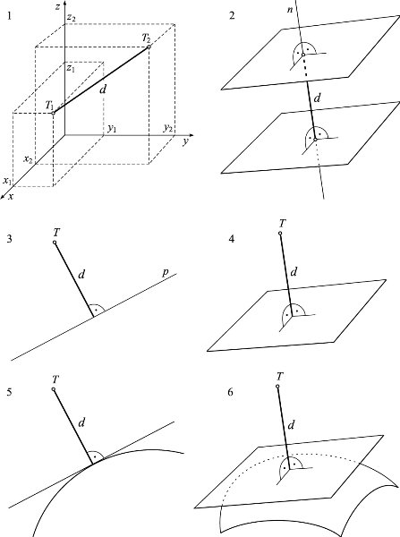 udaljenost - Hrvatska enciklopedija