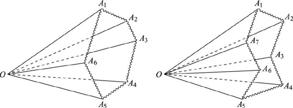 ugao - Hrvatska enciklopedija