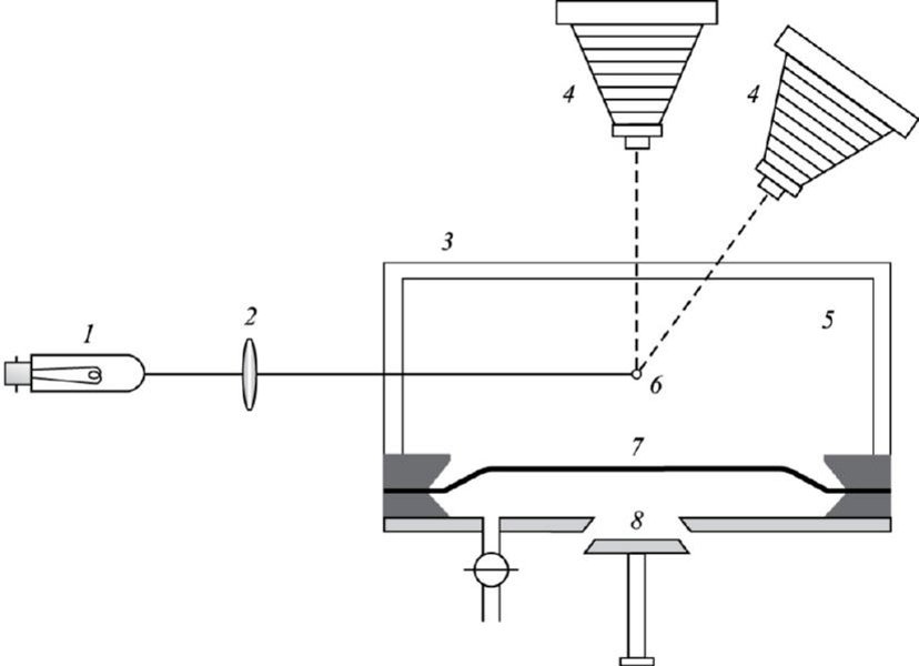 Wilsonova komora - Hrvatska enciklopedija