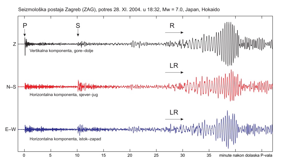 potresni valovi - Hrvatska enciklopedija