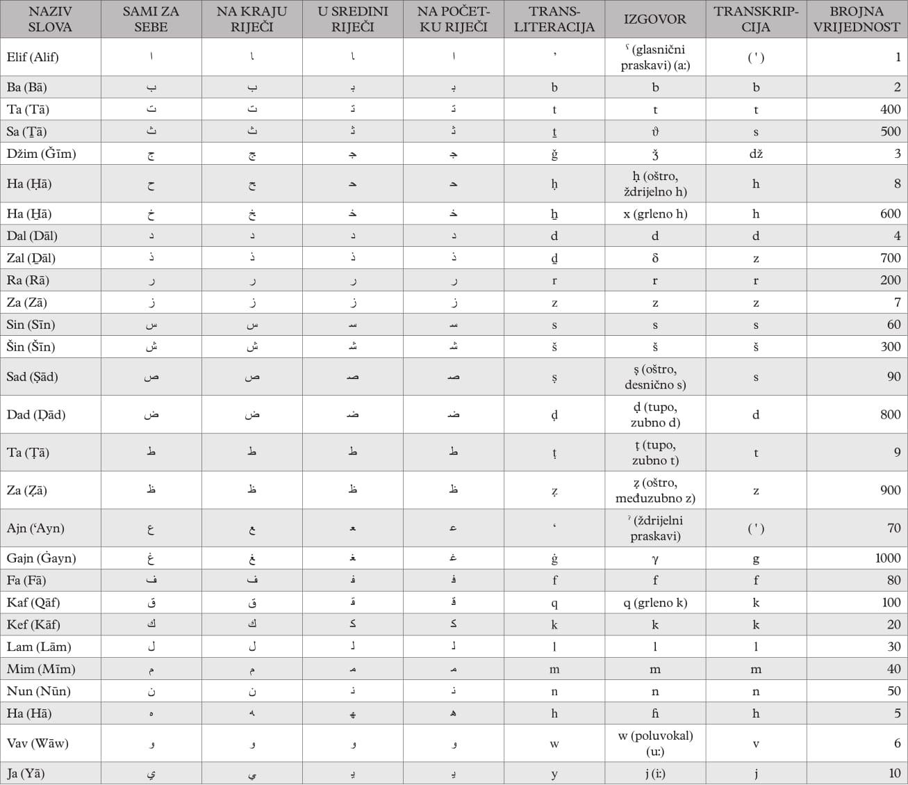 Arapi - Hrvatska enciklopedija