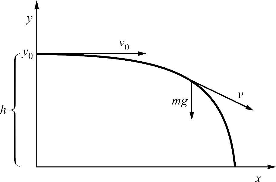 balistika - Hrvatska enciklopedija