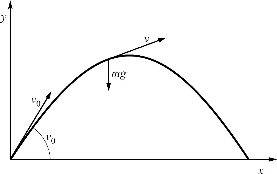 balistika - Hrvatska enciklopedija
