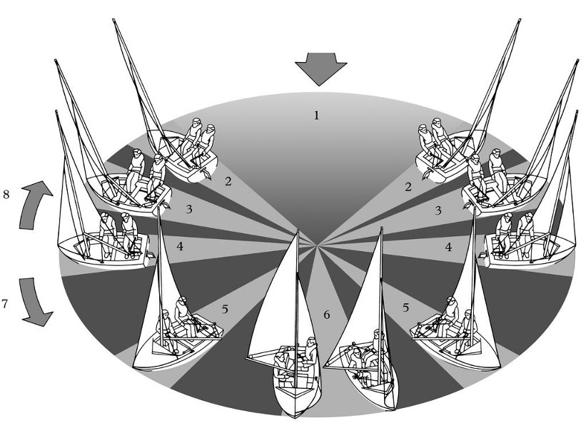 jedrilica - Hrvatska enciklopedija