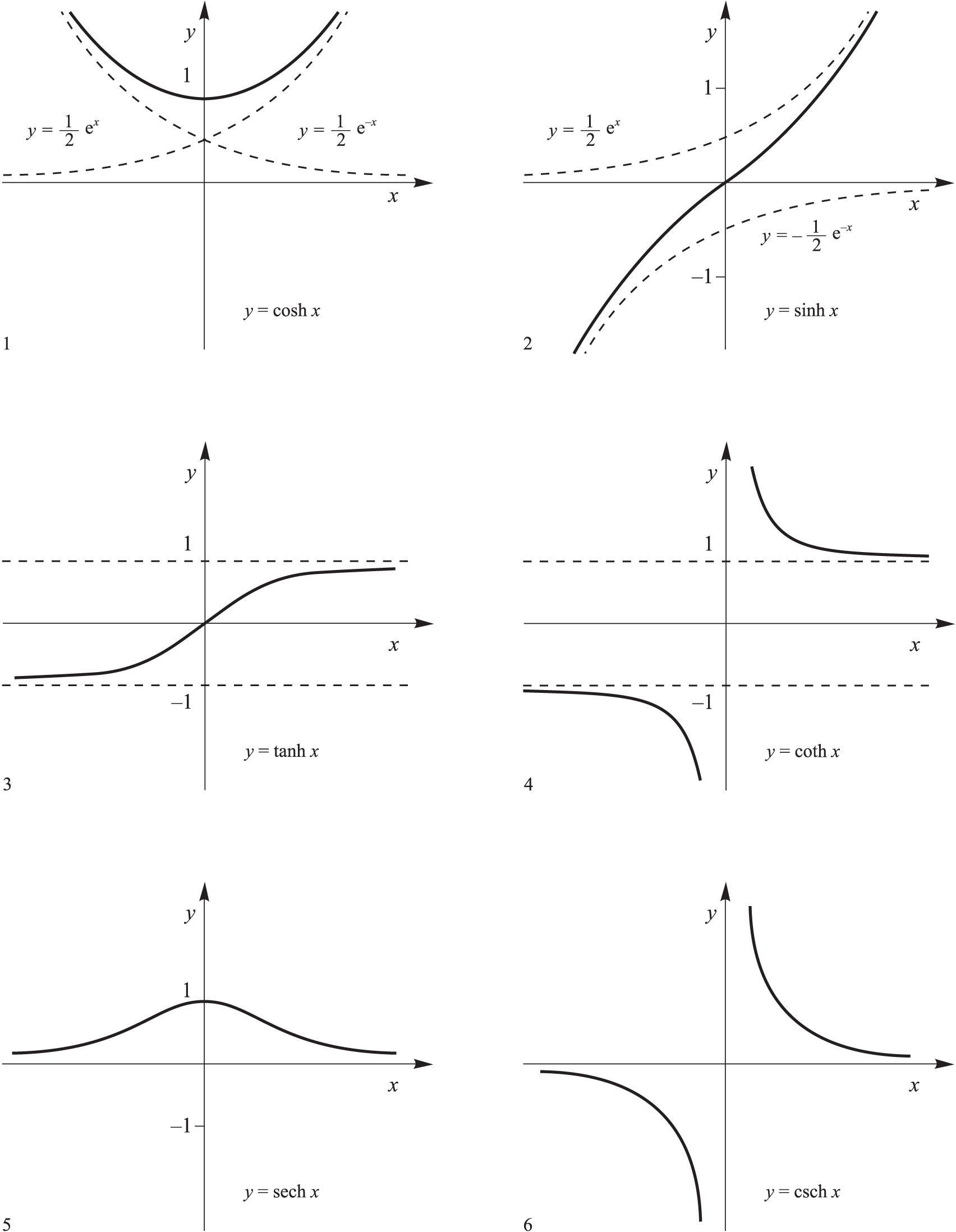 hiperbolne funkcije - Hrvatska enciklopedija