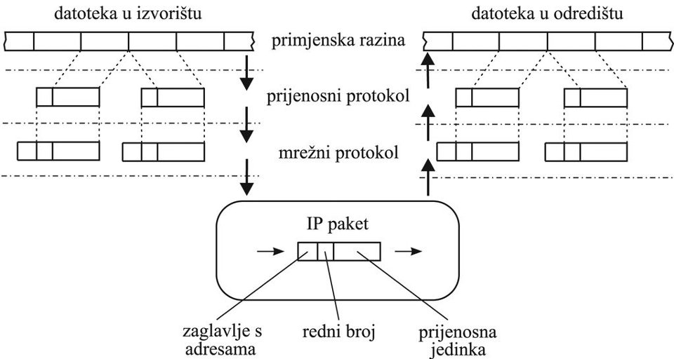internet - Hrvatska enciklopedija