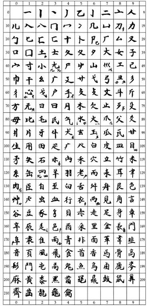 Kinezi - Hrvatska enciklopedija