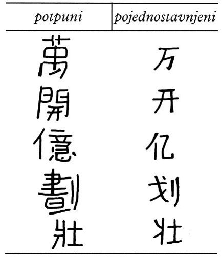 Kinezi - Hrvatska enciklopedija