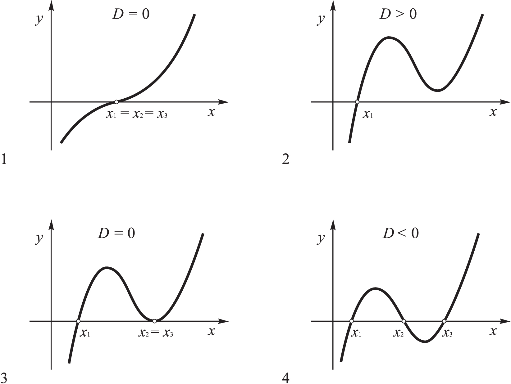 kubna jednadžba - Hrvatska enciklopedija