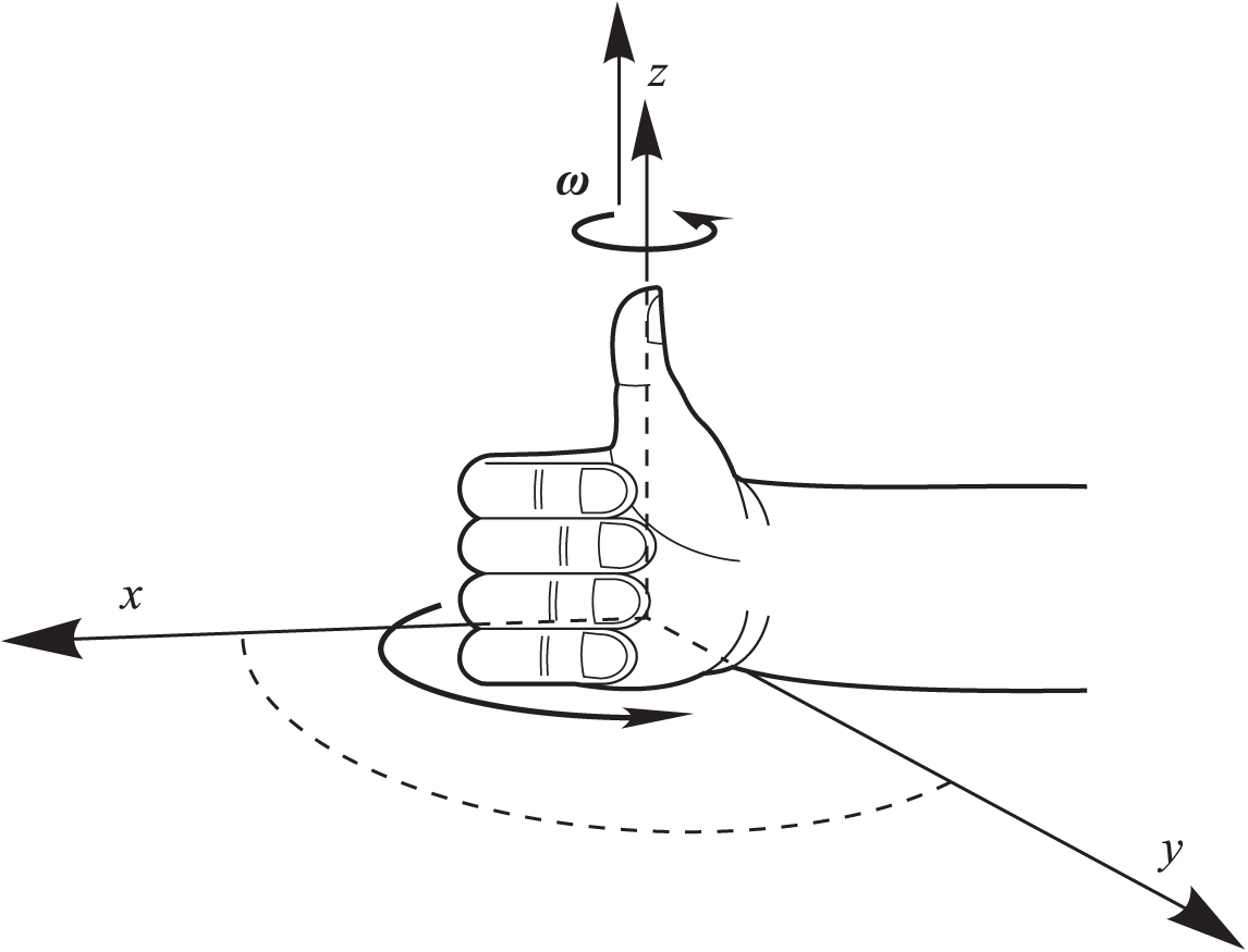 kutna brzina - Hrvatska enciklopedija