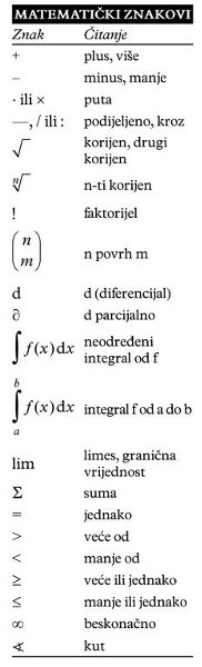 matematika - Hrvatska enciklopedija