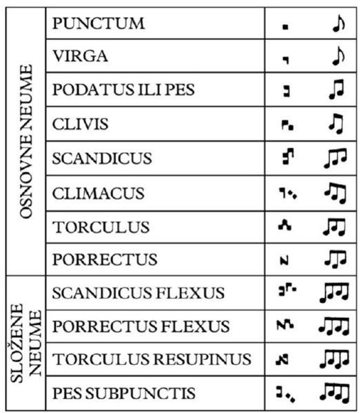 neume - Hrvatska enciklopedija