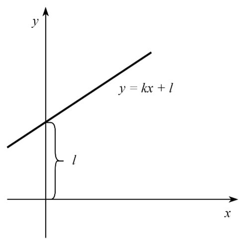pravac - Hrvatska enciklopedija