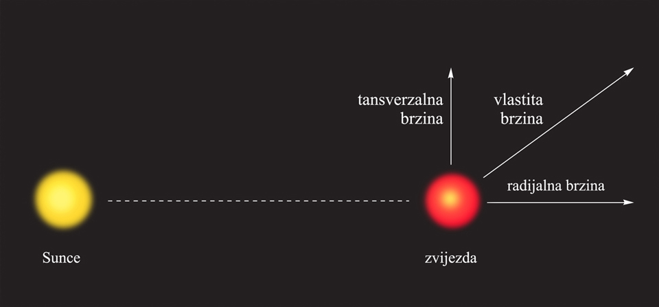 transverzalna brzina - Hrvatska enciklopedija